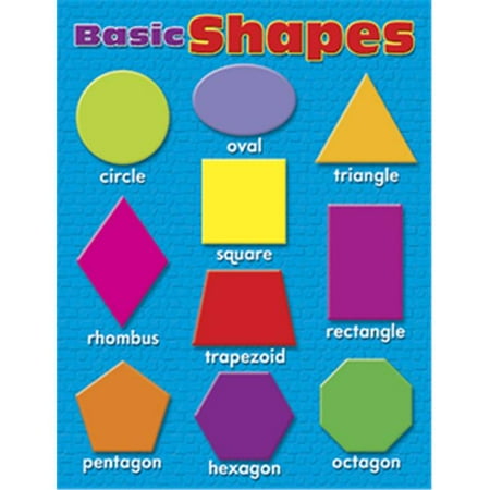 Trend Enterprises Inc. Learning Charts Basic Shapes | Walmart Canada