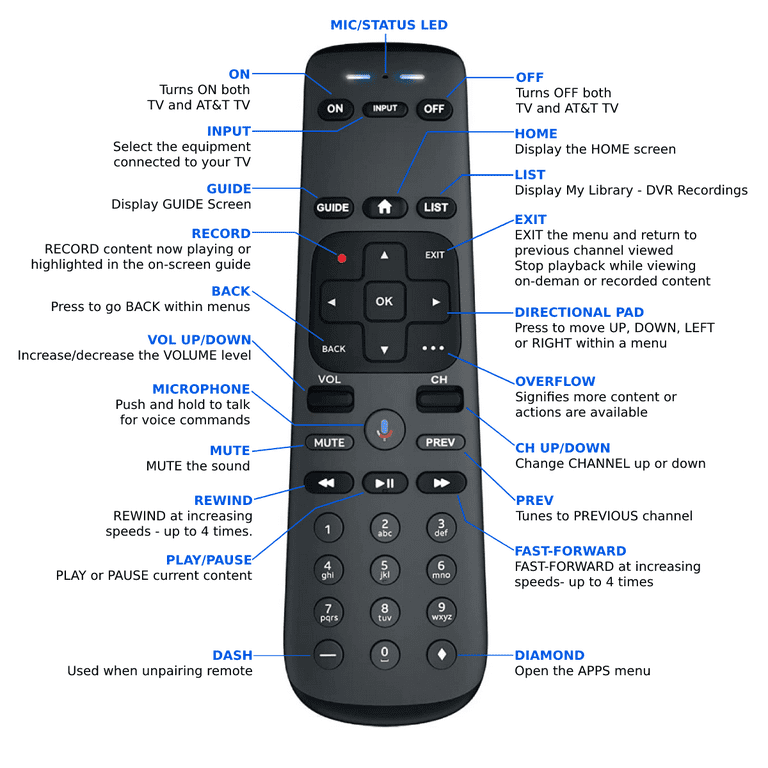 Directv Remote Png