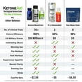 KetoneAid Ke4 Concentrate | 3 Pack (90g) Veech Ketone Ester | Focus ...