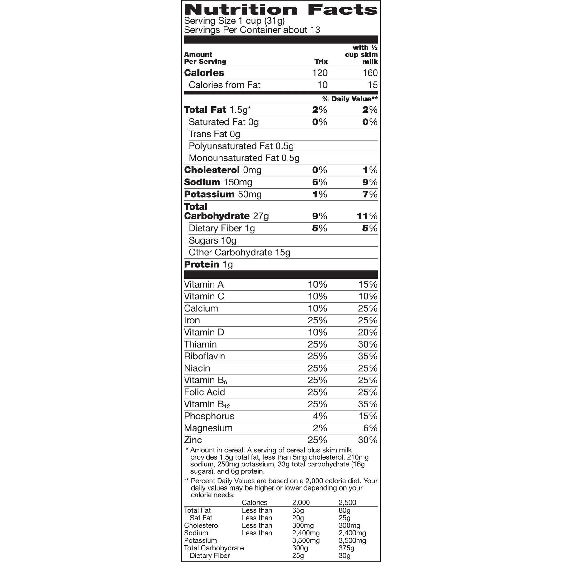 Trix Nutrition Facts | Besto Blog