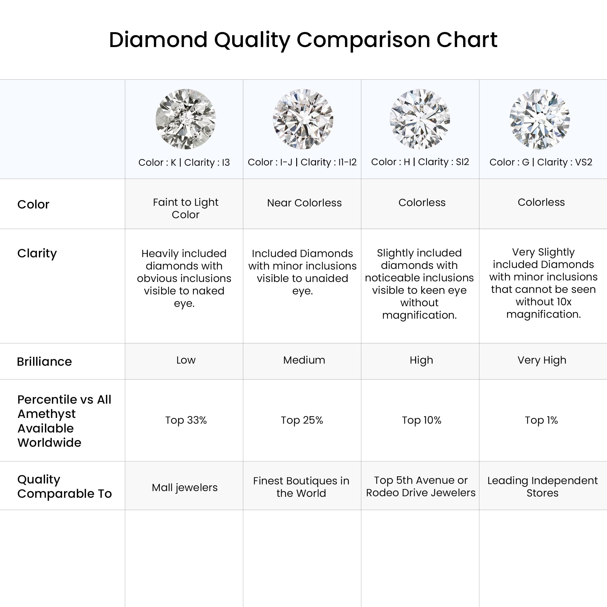 Diamond Clarity Comparison