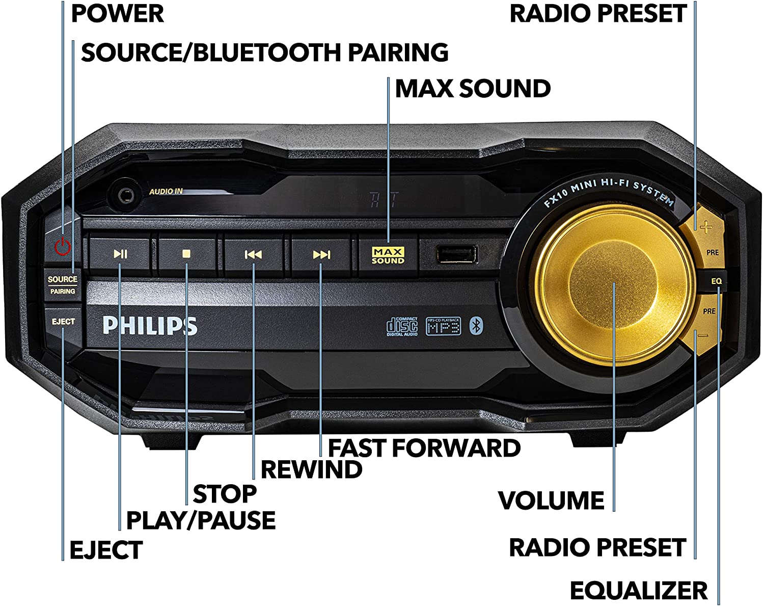 FX10 Philips Mini Bluetooth Stereo System USB with CD Player MP3 USB ...