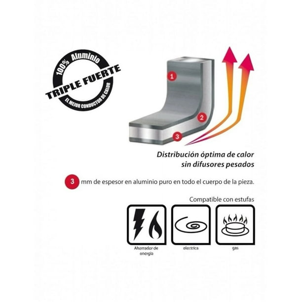 Vaporea /Olla 12 lt PRODOM Aluminio Triple Fuerte Ideal para Cocinar PRODOM Vaporera 12 | Bodega ...