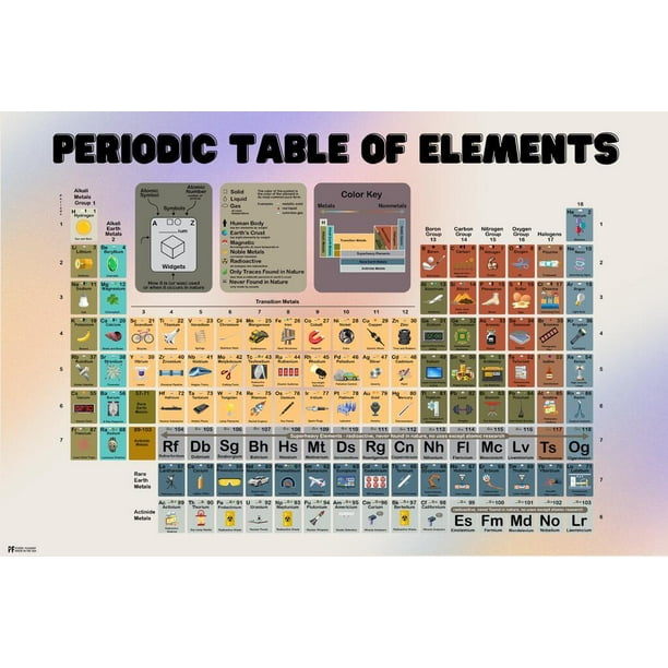 Periodic Table for Kids Back to School Supplies Classroom Decor Science ...