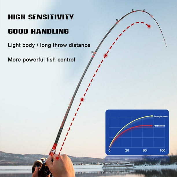 justharion Spinning Wheel Fishing Rod Outdoor Retractable Small Hand ...