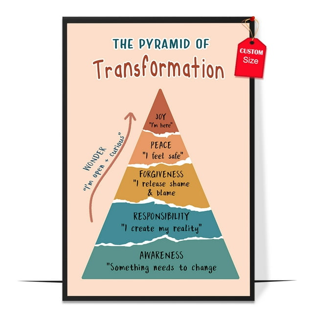 LOLUIS Pyramid of Transformation Poster, Mental Health Poster for ...
