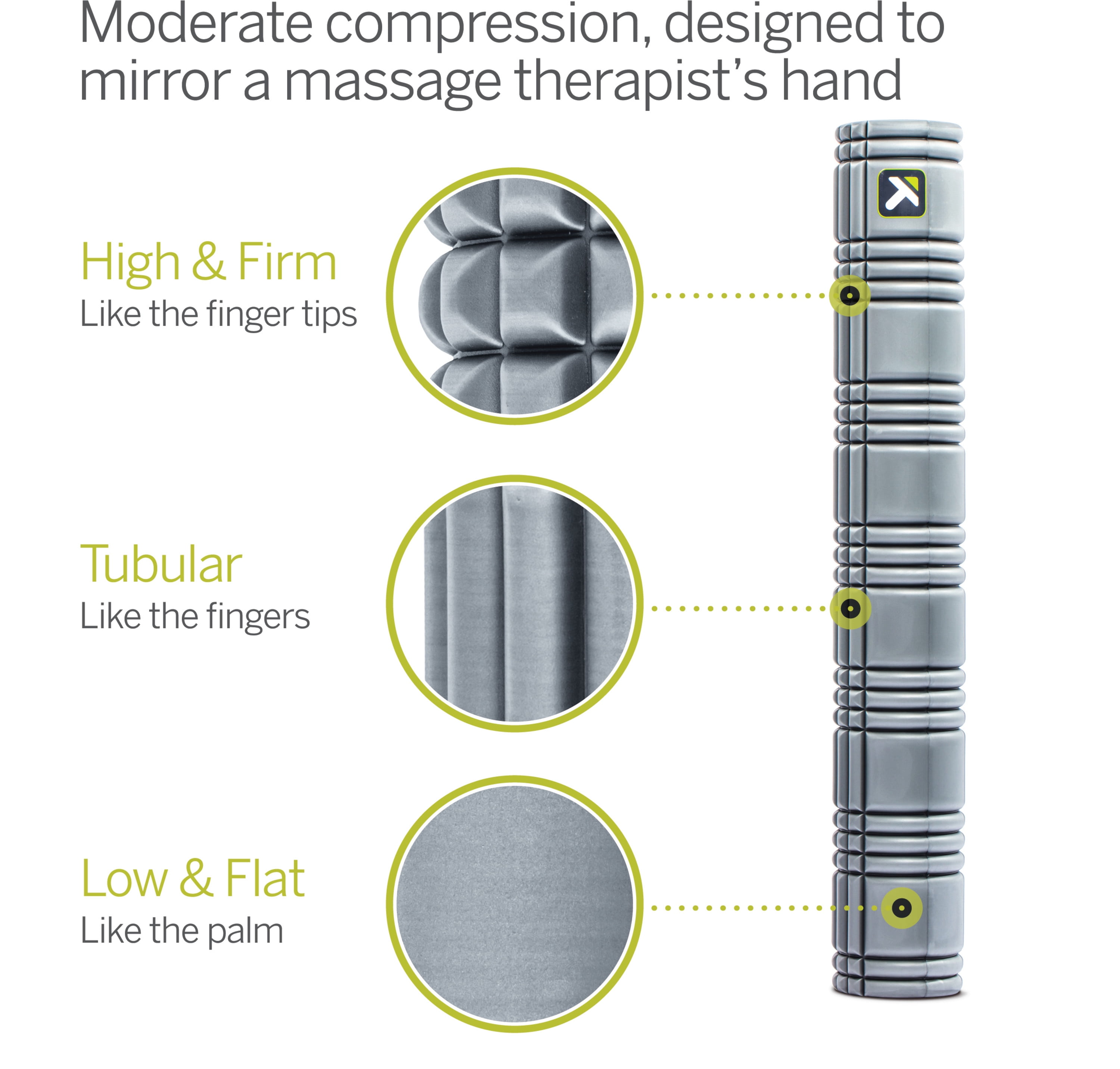 Triggerpoint Core Multi-density Solid Foam Roller 36 Inch Deals | emergencydentistry.com