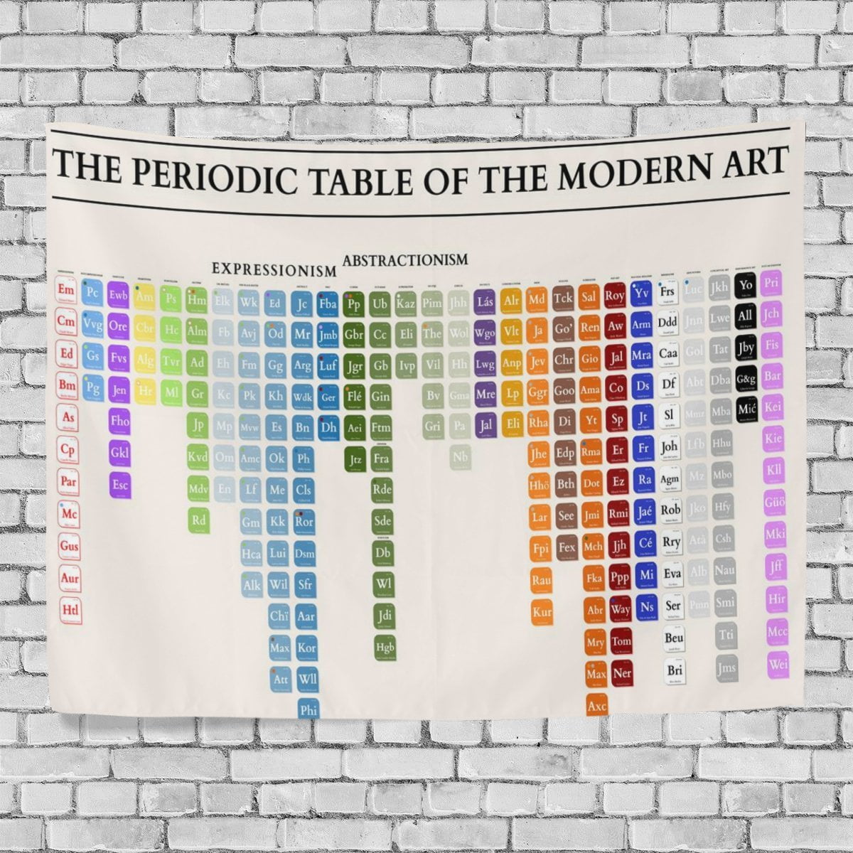 POPCreation Periodic Table Of The Elements Modern Art Home Decoration ...