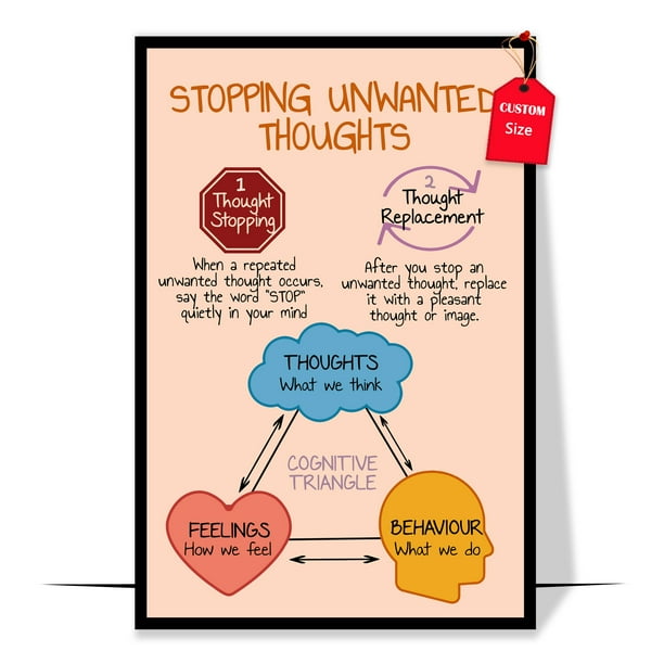 LOLUIS The Cognitive Triangle Poster, Mental Health Poster for ...