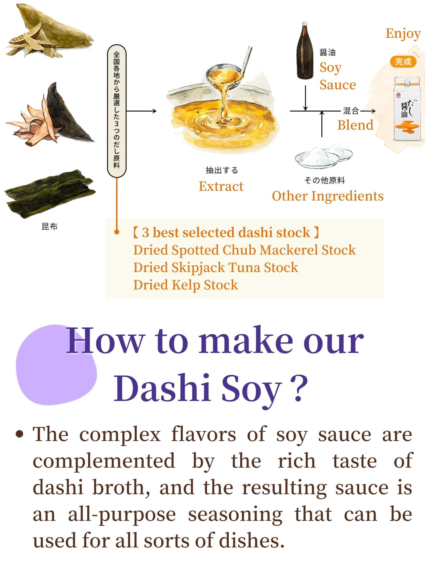Buy Kamada Less Sodium Dashi Soy Sauce Shoyu 6.7 fl oz (200 ml) Product of Japan Online at ...