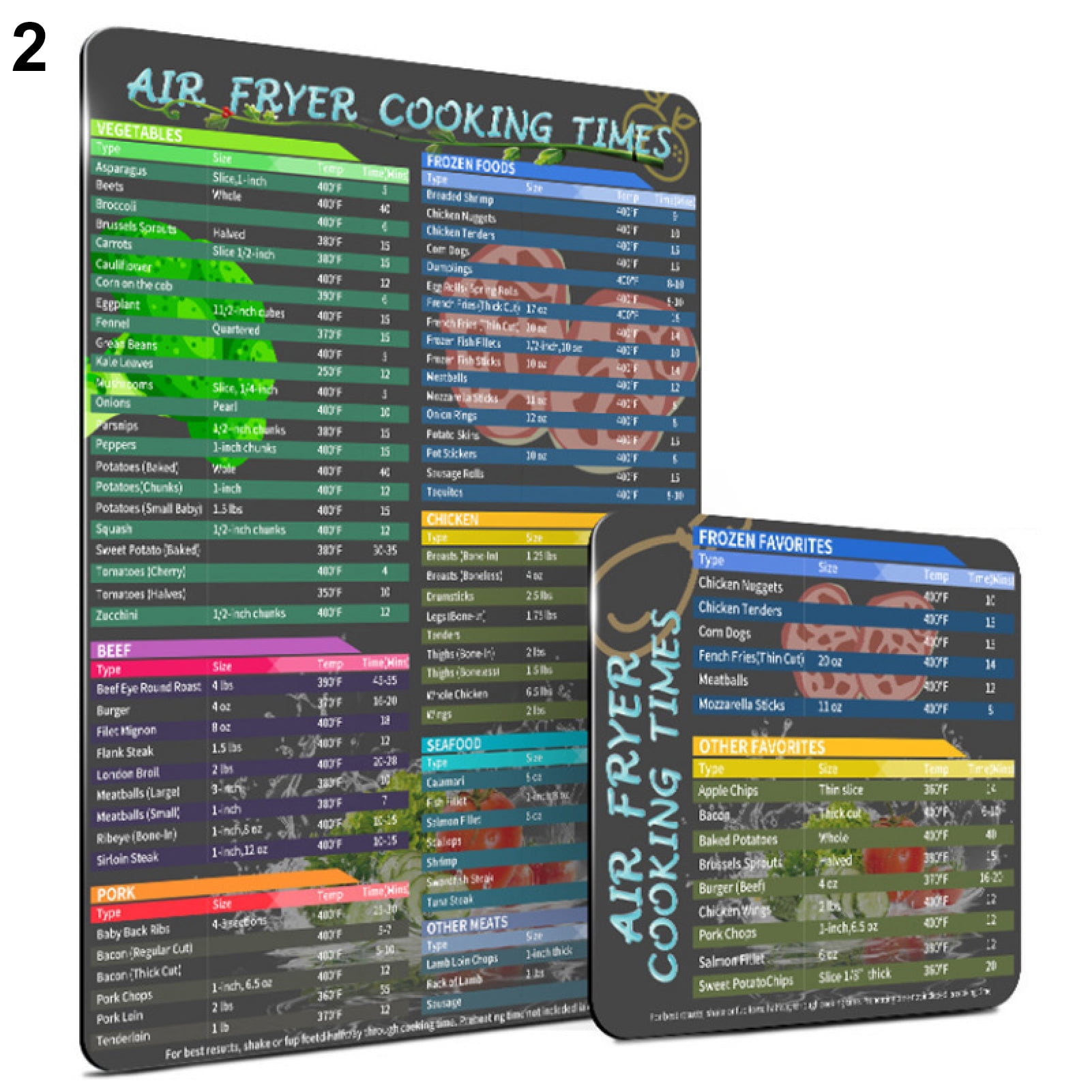 Buy Twowood 2Pcs/Set Cooking Times Chart Easy to Apply Clear Words ...