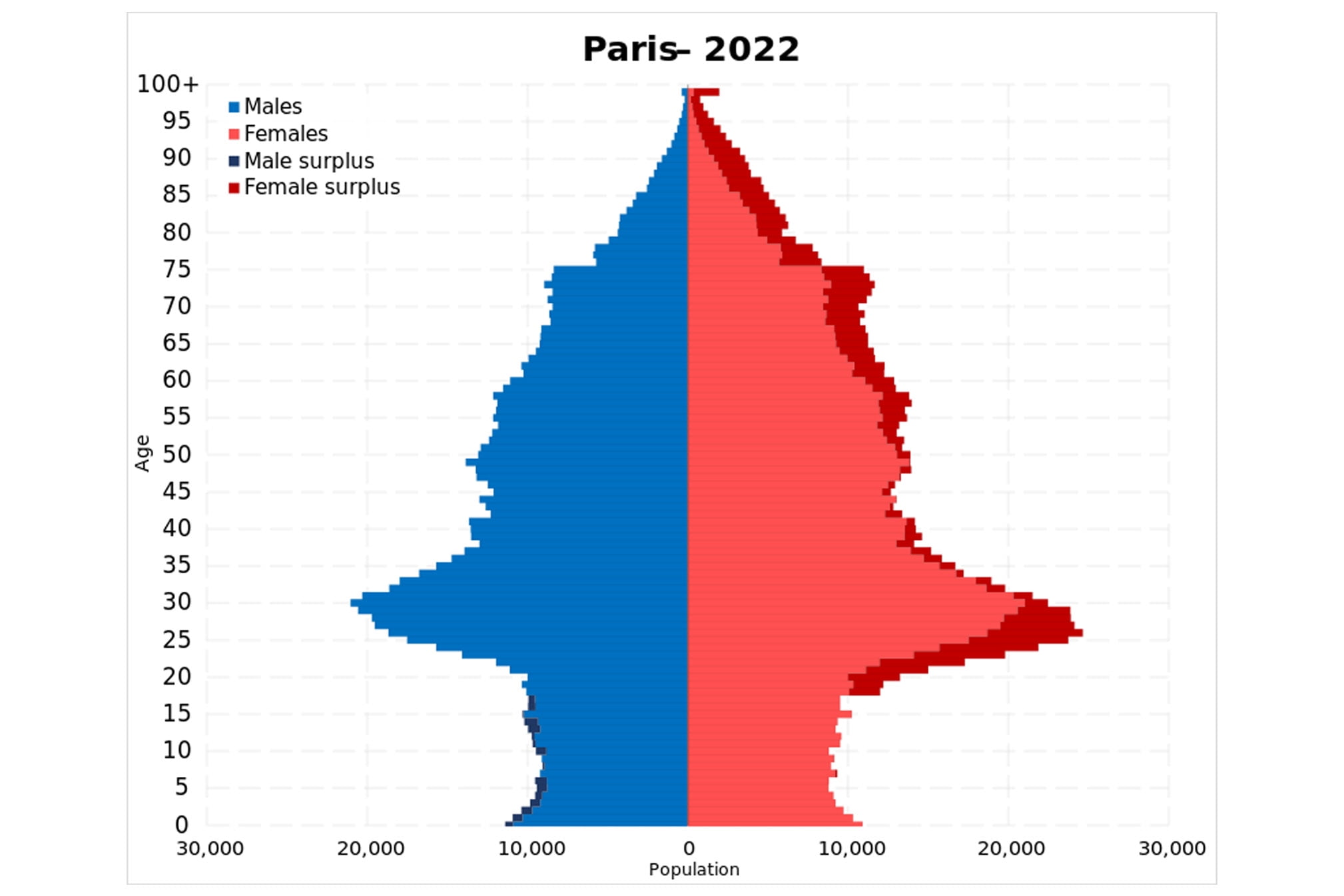 24x36 gallery poster, City of Paris population pyramid in 2022 ...