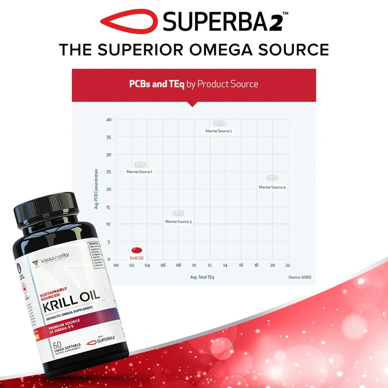 Superba Krill Oil