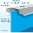 Shop Square 18' Round Above Ground Pool Liners, Fits 48" & 52" Pools ...