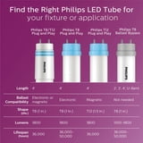 Philips Plug and Play 4Ft (48-inch) Type A T8/T12 Daylight Deluxe 32 ...