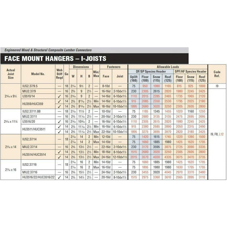 JB210A Top Flange Joist Hanger, 48% OFF | www.pinnaxis.com