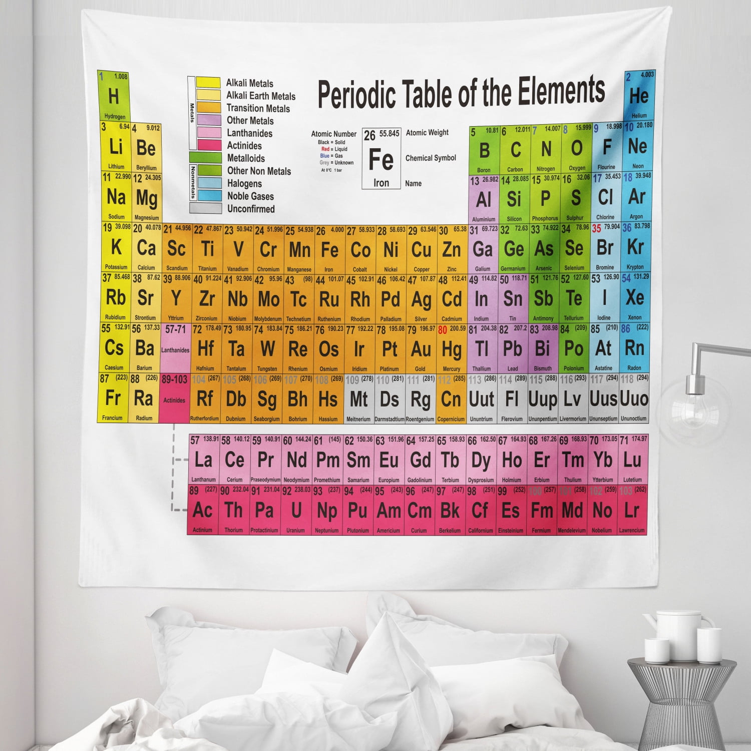 Periodic Table Tapestry, Science Freak Chemistry Lovers Colorful ...
