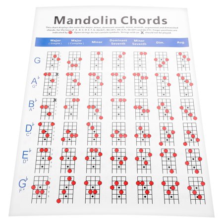 Cergrey Mandolin Fret Board Chart,Practical Mandolin Chord Chart ...