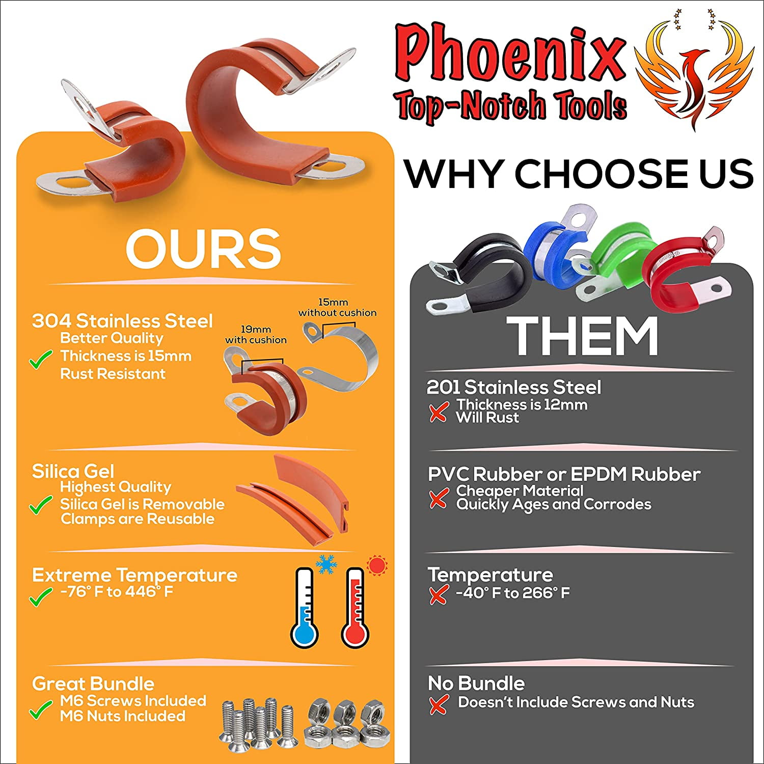 Buy Phoenix Top-Notch Tools 100pcs Red Cable Clamps Assortment Kit ...