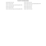 Works Connection 12-416 Pro Launch Start Device - Walmart.com