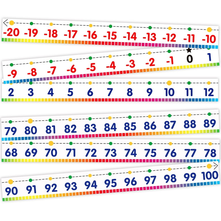 Number Line Border