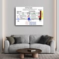 Timeline of End Time Events Bible Study Revelation Poster (3) Canvas ...