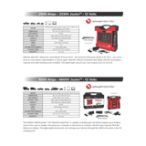 GOODALL MANUFACTURING JP-12-10000T 12V 10000 Amp Start-All Corded Jump ...