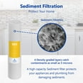 Express Water – Whole House Heavy Metal Water Filter Set – 3 Stage Filtration Replacement Kit ...