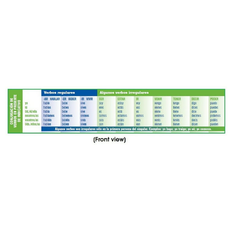 Poder Conjugation Chart