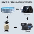 VINGLI Solar Powered Above Ground Pool Warmer, Dome Heater with Contour ...