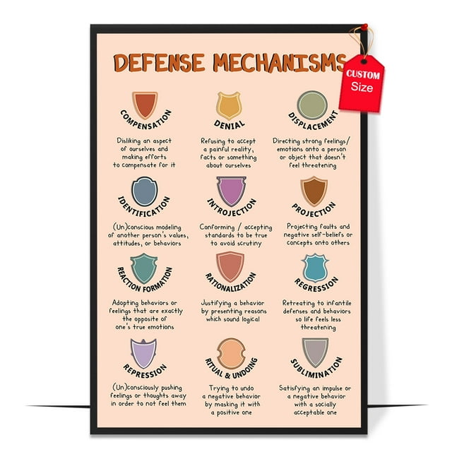 LOLUIS Defense Mechanisms Psychoanalysis Poster, Mental Health Poster ...