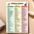 Caffeine Content Food List Poster Low Medium High Caffeine Food Chart ...