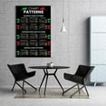 Candlestick Patterns Trading Poster, Reversal Continuation Neutral ...