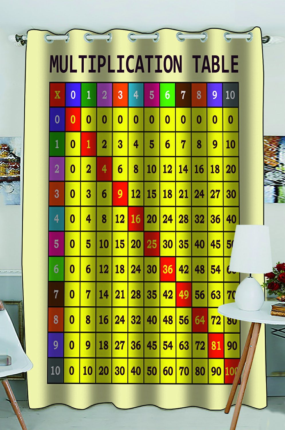 PHFZK Educational Window Curtain, Multiplication Table for Smart Adults ...