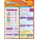 Math Common Core 1St Grade (Other) - Walmart.com