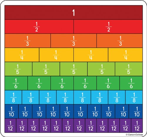 Fraction Bars Curriculum Cut Outs Walmart Walmart Fraction Bars Curriculum Cut Outs Walmart Walmart