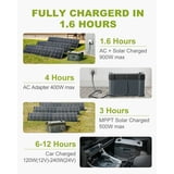 ALLPOWERS Eco S2000 Kit: 2000W Power Station & 2x SP035 200W Solar Panel - Walmart.com