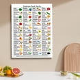 Diabetic Diet Management Poster Healthy Eating Guide with Low Carb Food ...