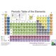 Giant Periodic Table of The Elements Chart, 8x4 ft Vinyl Poster ...
