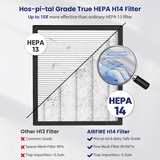 AIRFIRE HEPA Air Purifier for Allergies and Asthma, 2400 Sq.ft ...