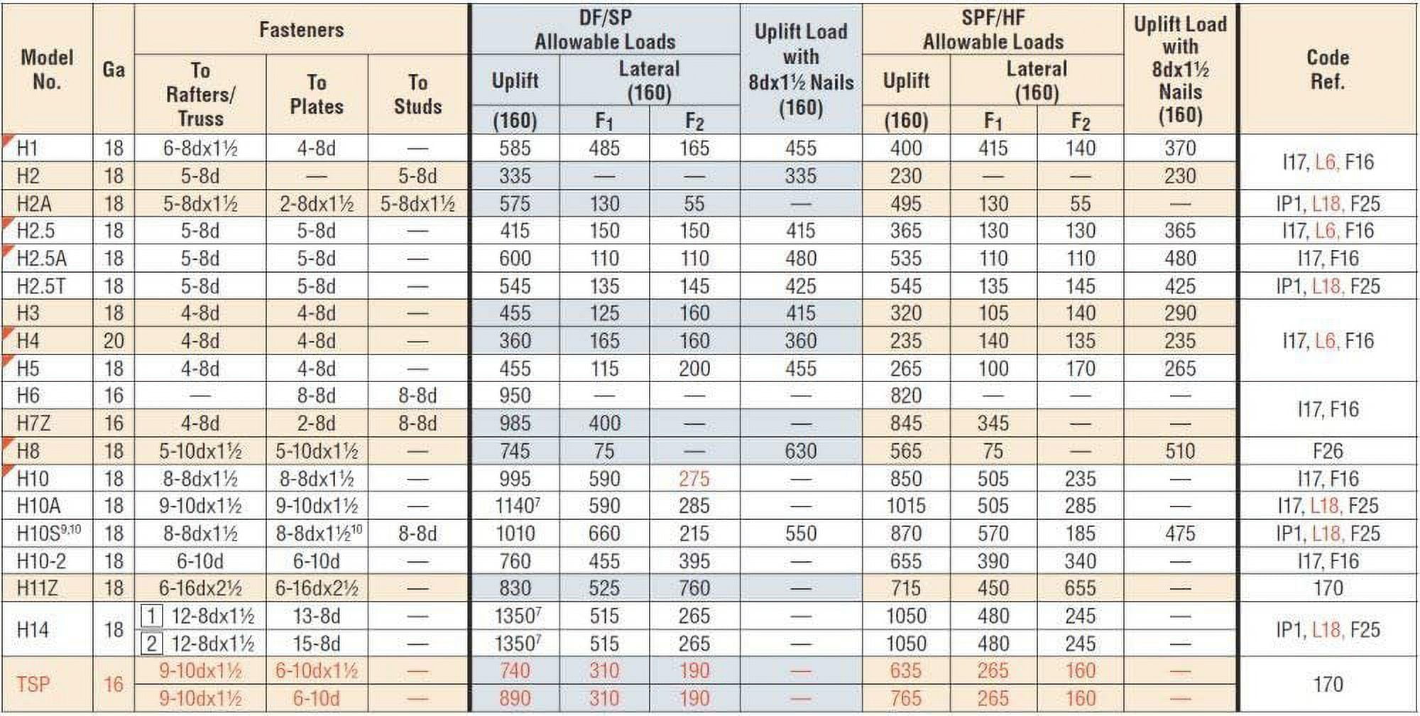 400 Pack Simpson Strong Tie H3 Hurricane Tie - Costa Rica | Ubuy