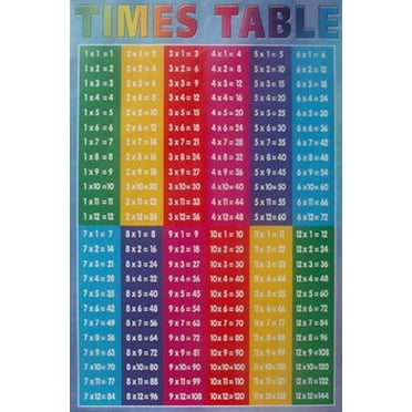 Learning Multiplication table tabs chart chalk fully LAMINATED poster ...