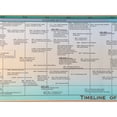 Parthenon Graphics Timeline of Christianity - Laminated Poster ...