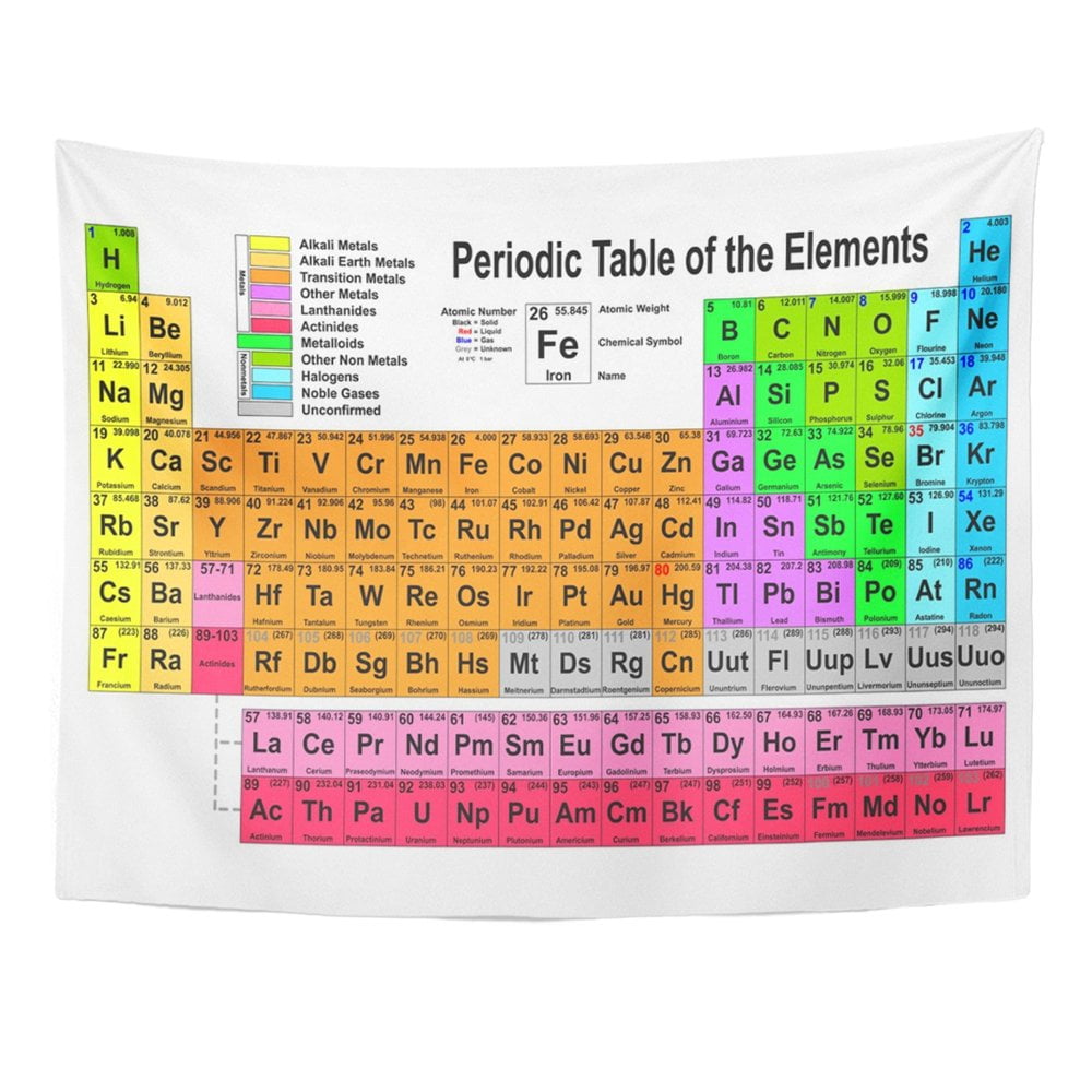 ZEALGNED Atomic Periodic Table The Chart Chemist Chemistry Diagram ...