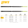 Lew's Crappie Thunder Jigging Fishing Rod, 10-Foot 2-Piece Rod, Green ...