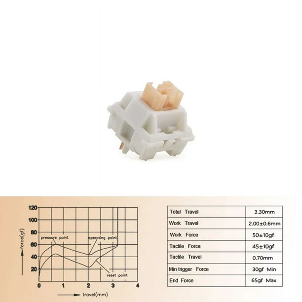 Silent Peach V2 Switch Upgrade Lemon V2 Switch for Mechanical Keyboard ...