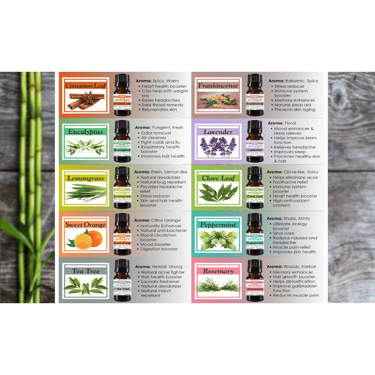 Aromatherapy Essential Oils Chart