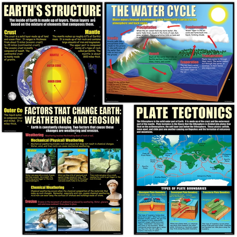 Earth Science Posters Set - 4 Pack 13x17 Inch Educational Charts For ...