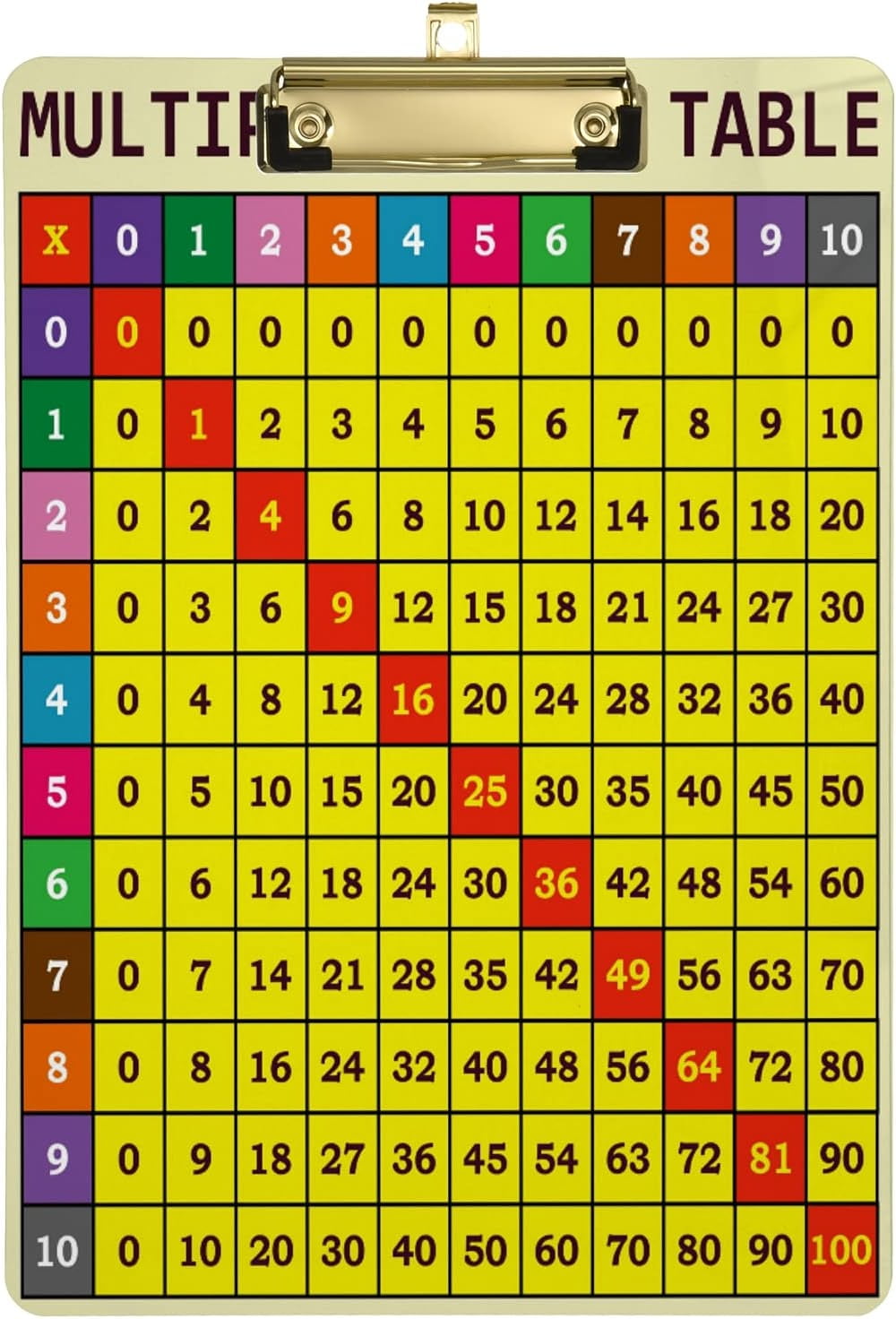 FMSHPON Multiplication Table Math Yellow Clipboard Hardboard Wood ...
