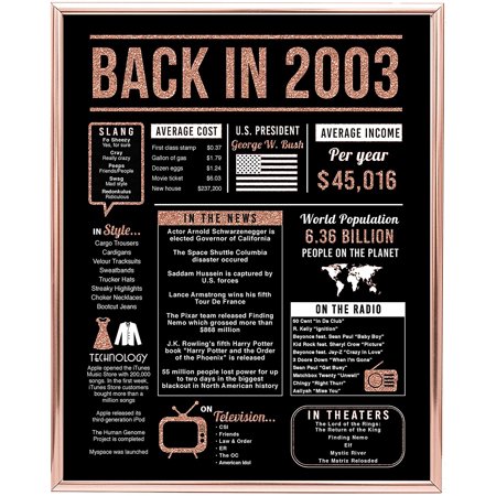 Back In 2003 | Walmart Canada